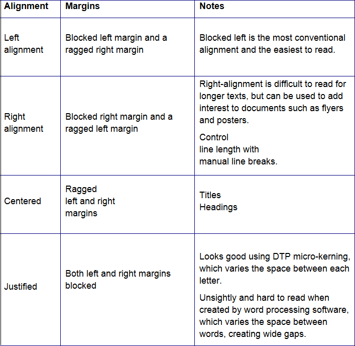 Alignment Indentation And Tabs In MS Word